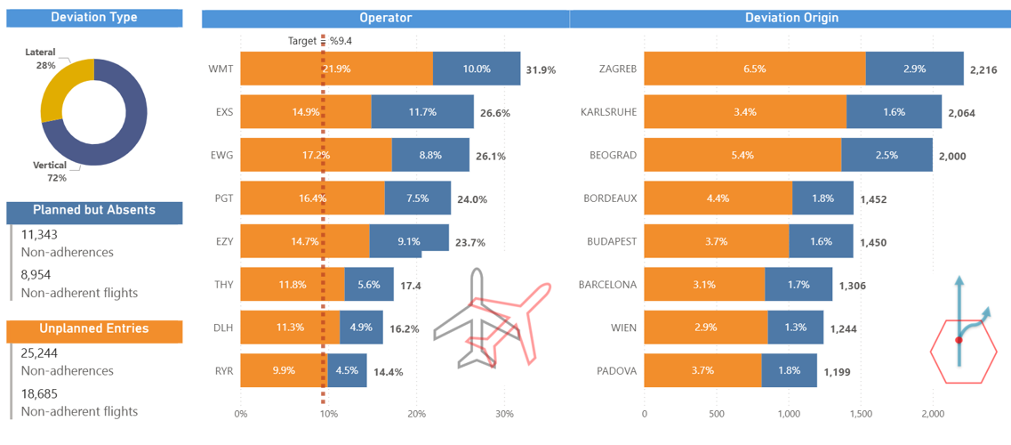 Why flight plan adherence matters - CANSO