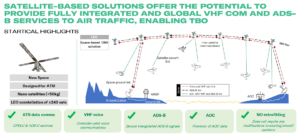 Connecting the Skies: Space-Based VHF communications for enhanced air ...