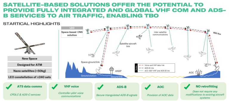 Connecting the Skies: Space-Based VHF communications for enhanced air ...