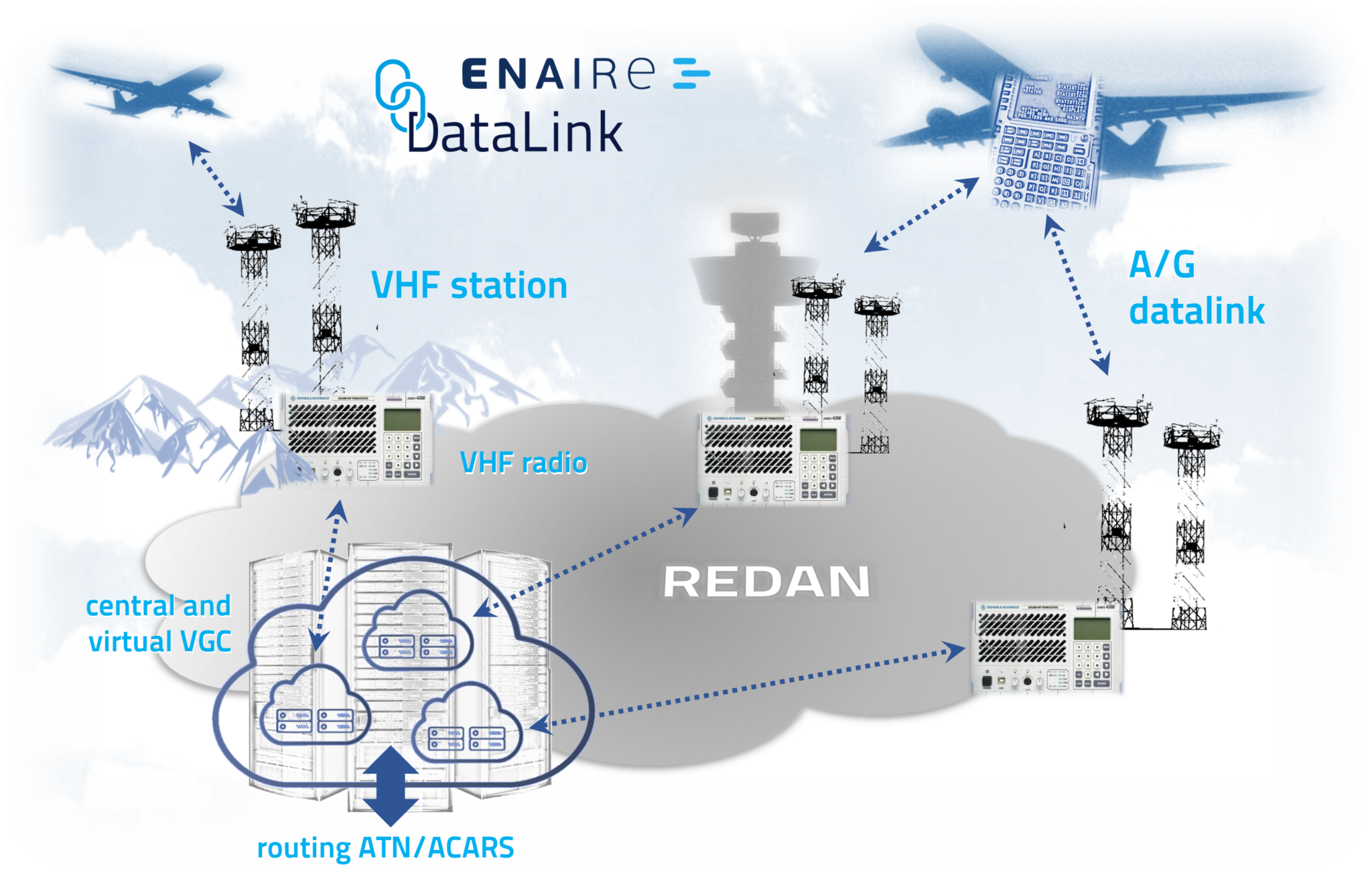 ENAIRE integrates the intelligence of the ground-air communications ...